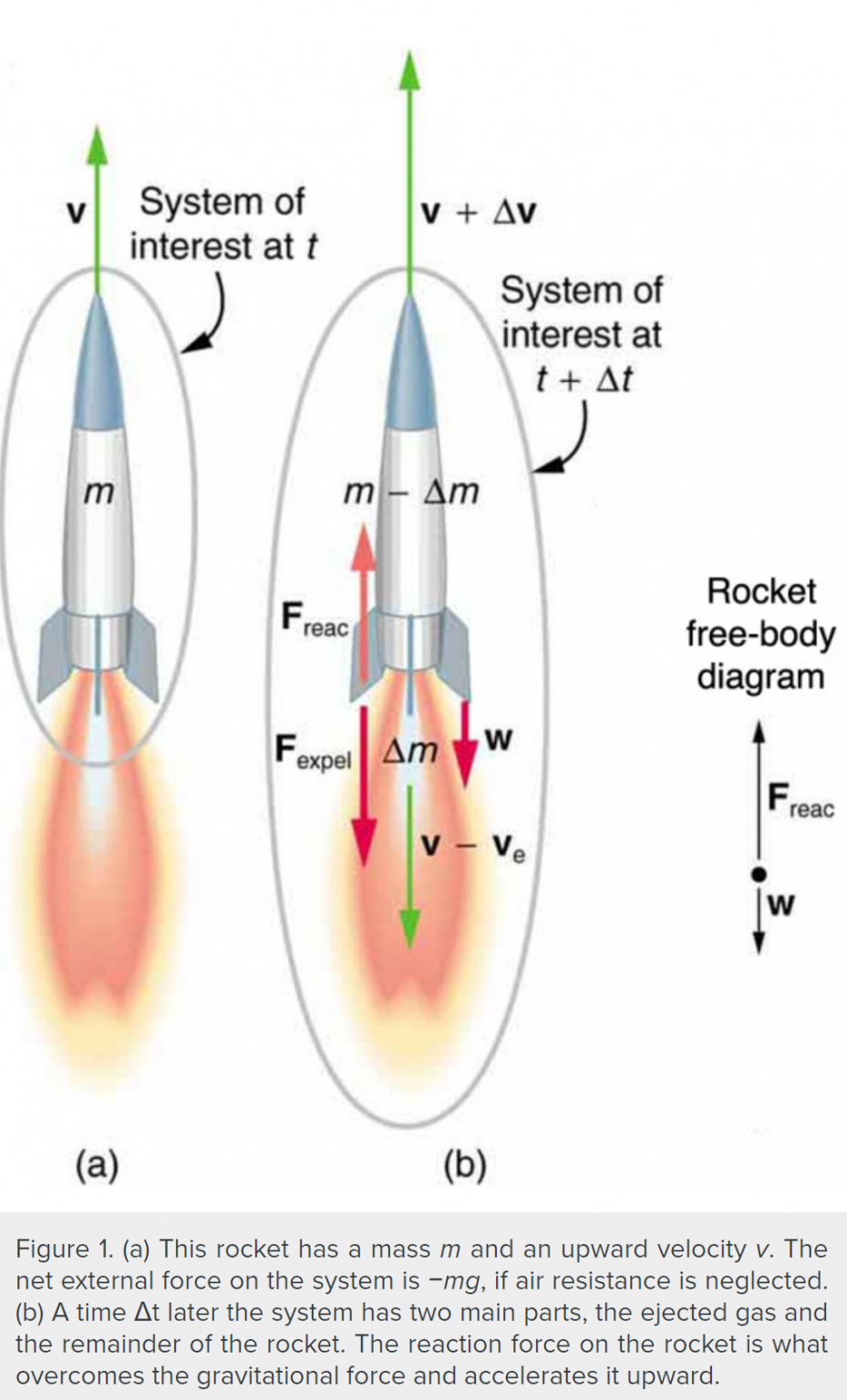 Rocket Acceleration – Rocket Propulsion – UW–Madison