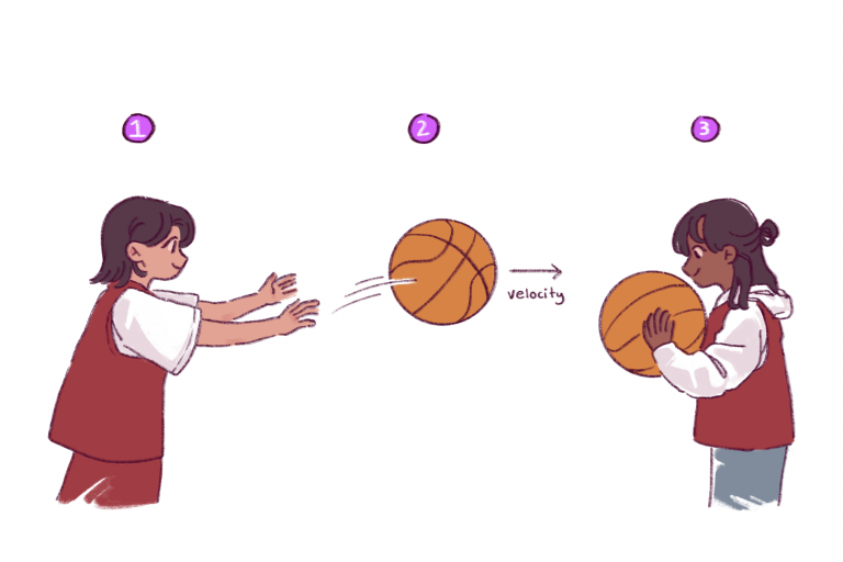 Newton s 1st Law Of Motion Physics Of Basketball UW Madison