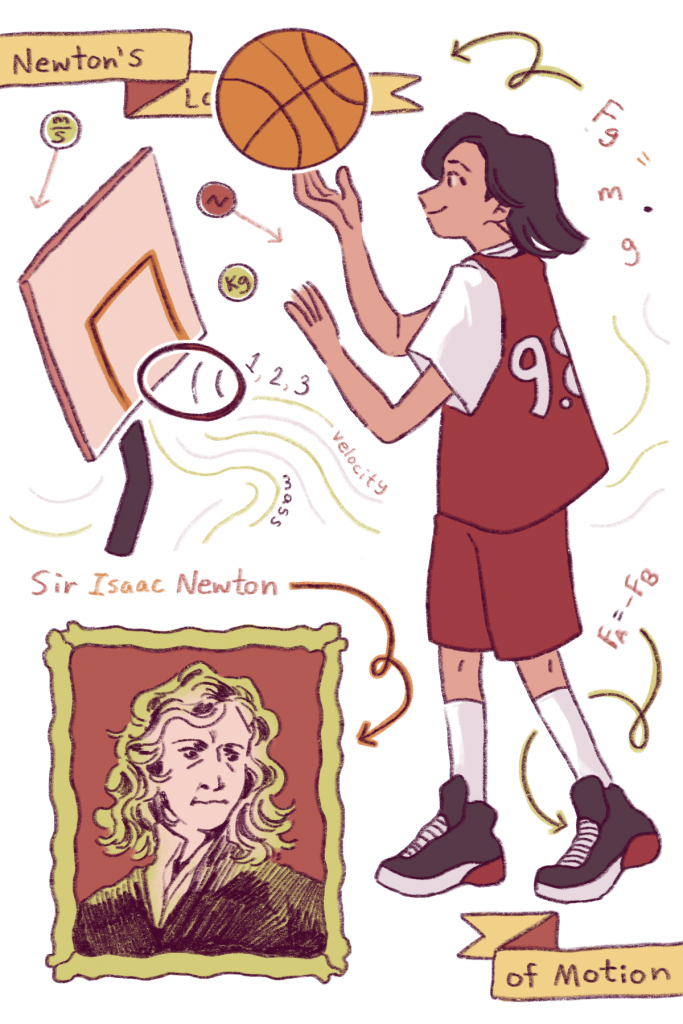 Physics of Basketball – by Ann Seliger – UW–Madison