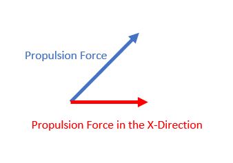 Linear Forces Exerted on the Body – Physics of Running – UW–Madison