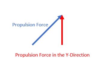 Linear Forces Exerted on the Body – Physics of Running – UW–Madison